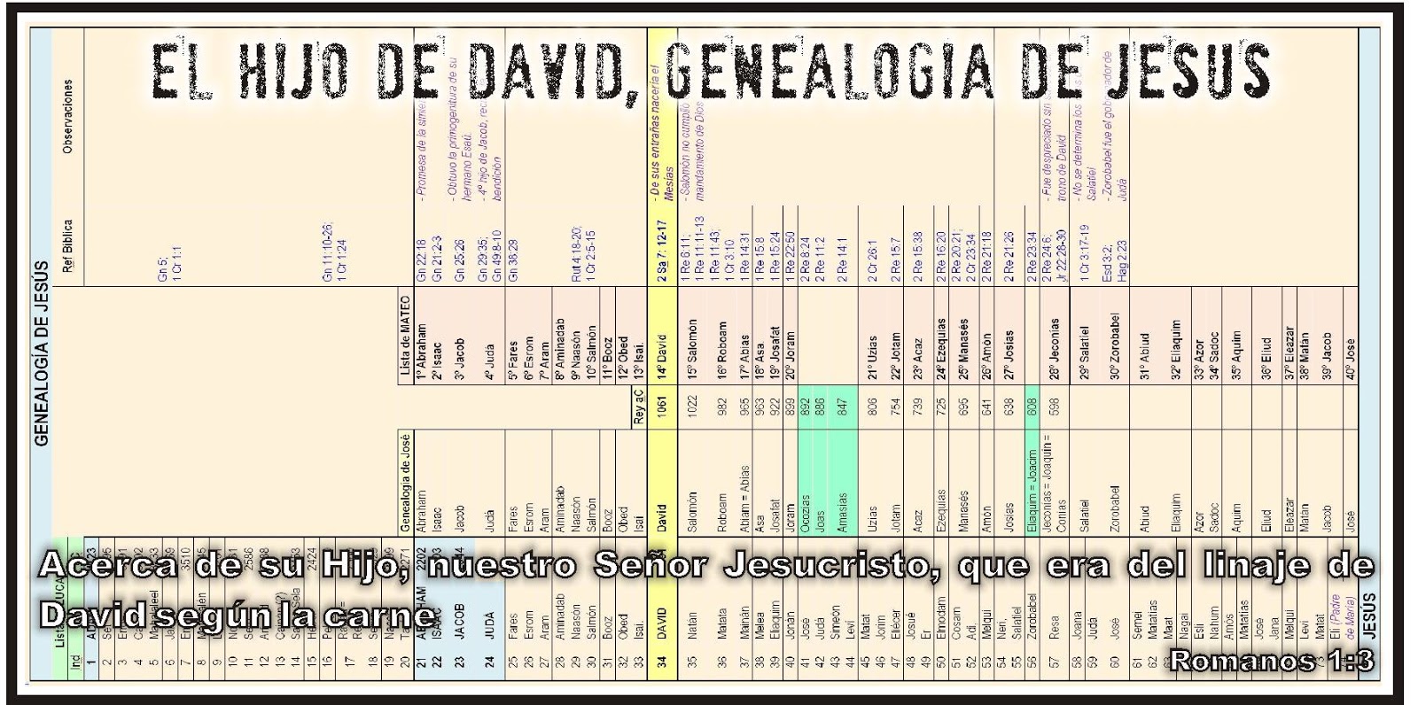 03 - EL HIJO DE DAVID - GENEALOGÍA DE JESÚS ~ IGLESIA BÍBLICA INDEPENDIENTE