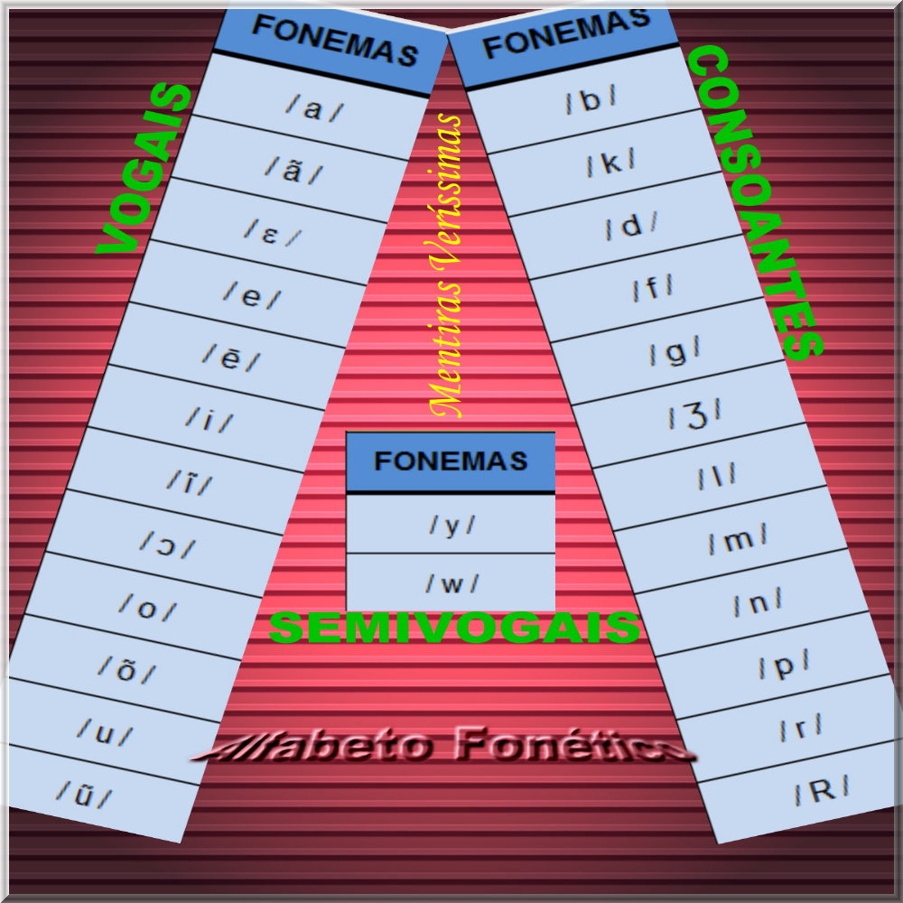 Alfabeto Fonético: A representação dos fonemas por símbolos – Vogais ...