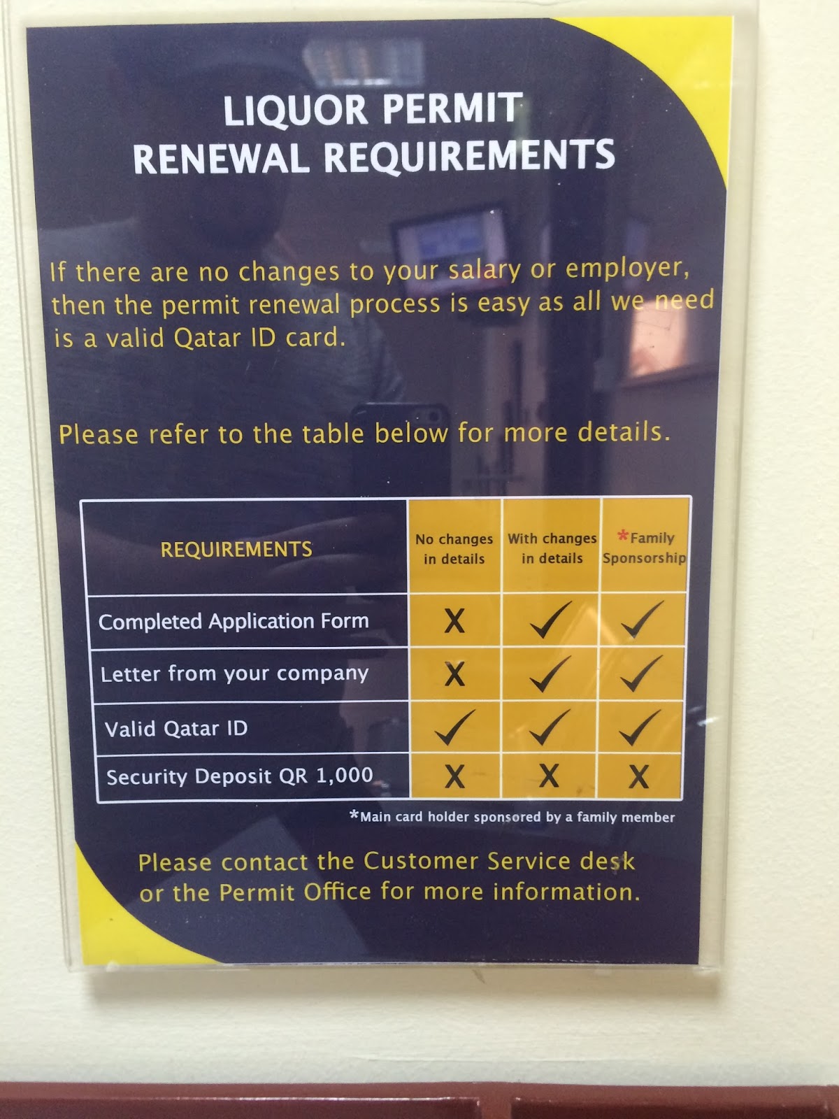 Skeptic in Qatar: How to Get or Renew a Liquor Permit