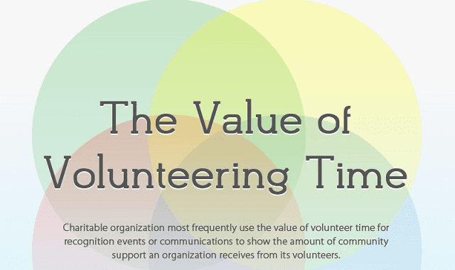 The Value of Volunteering Time #infographic - Visualistan