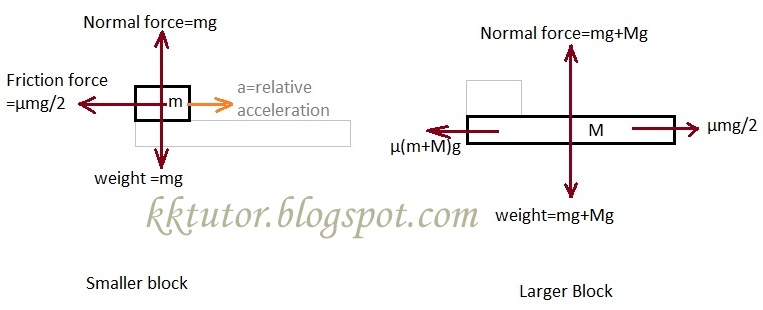 KKMishra's Tutorials: Solutions to Problems on "Friction"-'H C Verma's ...