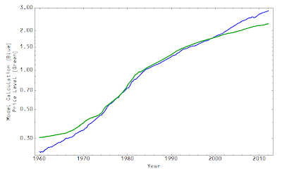 Information Transfer Economics: Scott Sumner's Model (Part 2)