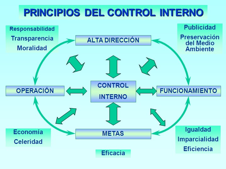 OFICINA DE COORDINACIÓN DEL CONTROL INTERNO - CANDELARIA VALLE ...
