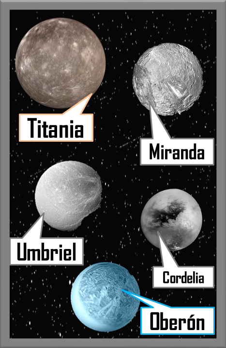 7 Datos curiosos sobre Urano - Electrón Rebelde