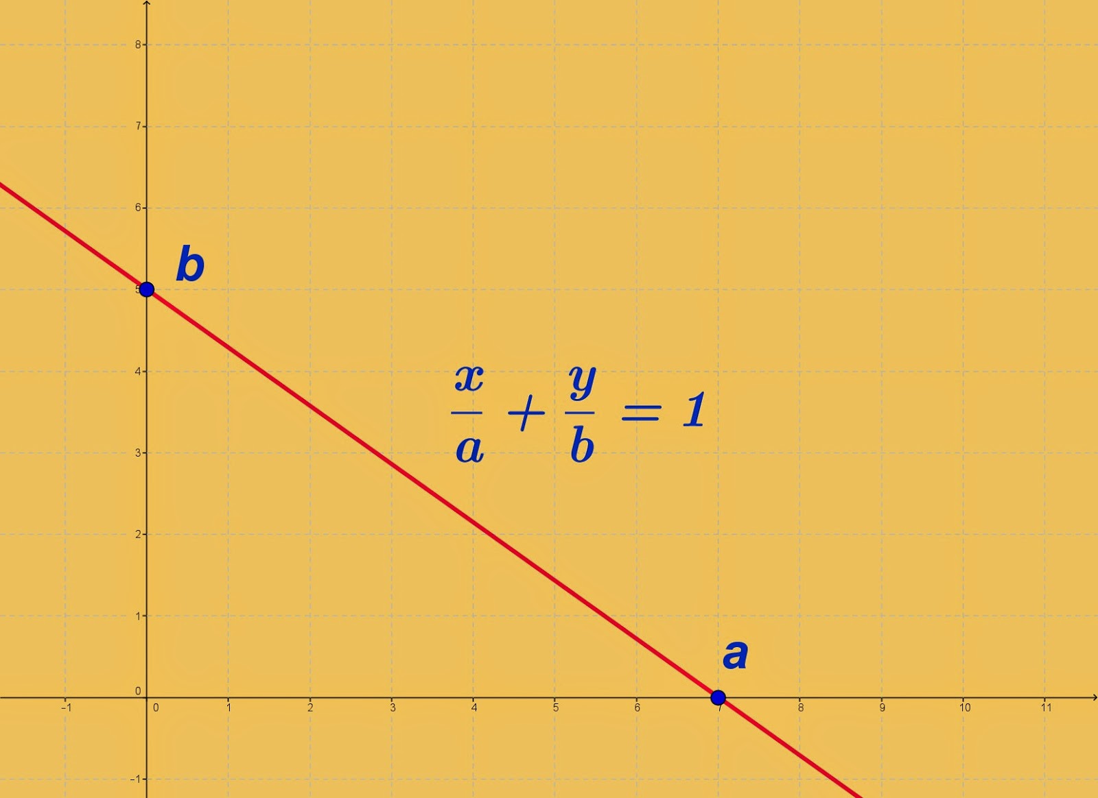 GEOMETRÍA ANALÍTICA: LA RECTA