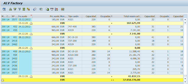 SAP - Ejemplos ABAP: ALV Factory - Ordenamiento, Totales y Subtotales