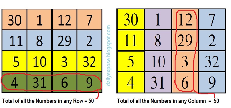 Magic Square (Maths Square)
