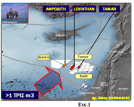 Αιώνια Ελληνική Πίστη: ΚΥΠΡΟΣ : ΚΑΙ ΠΕΤΡΕΛΑΙΟ ΕΚΤΟΣ ΑΠΟ ΦΥΣΙΚΟ ΑΕΡΙΟ Η ...