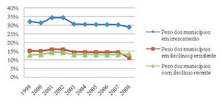 Chão Urbano: sexta-feira, 2 de setembro de 2011