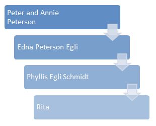 Chips and Chunks: Wedding Wednesday - Peter and Annie Peterson