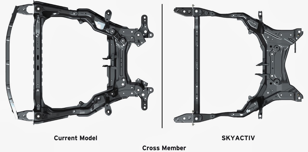 Mazda SKYACTIV: SKYACTIV Chasis