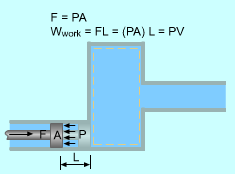 What steady flow process????