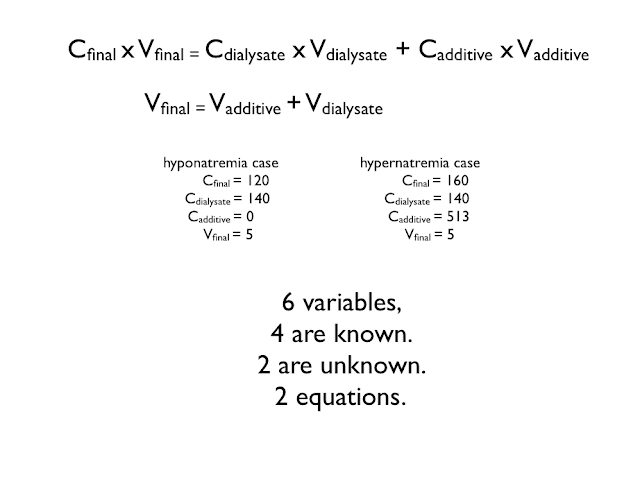 Custom dialysate solutions – Precious Bodily Fluids