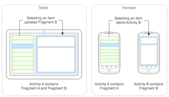Android - Ch5 Android 最基本的元件：Activity、Intent、Fragment | Mr. Opengate
