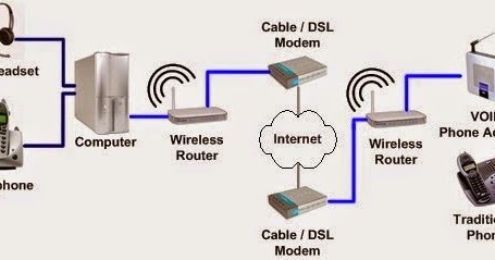 Teknologi Layanan Jaringan: Jelaskan Cara Kerja Server Softswitch ...