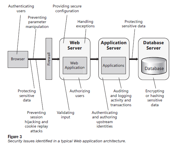 Why are architecture diagrams important in programming - deliverygolf Why are architecture diagrams important in programming - deliverygolf