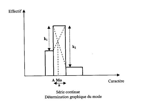 Chapitre 3 : Les paramètres de position - Ista Ofppt préparé par AL ...