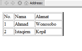 Cara Membuat Tabel Dalam HTML