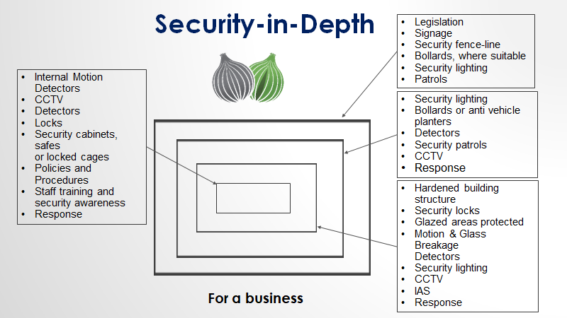 Raymond Andersson - Blogspot: Business Security: Another Break-In ...