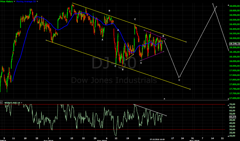 practical technical analysis: Update
