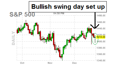 bullish swing day - bullish swing day set up