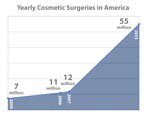 trend™: ASAPS Releases Teens and Plastic Surgery Statistics