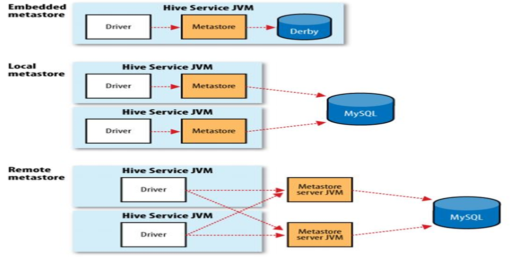 INTRODUCTION TO APACHE HIVE - HADOOP TUTORIALS