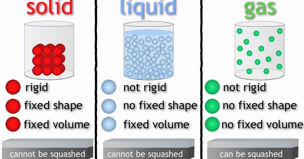Biology and Geology: The particle theory of matter