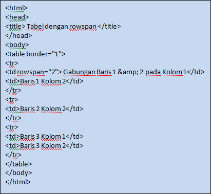 TEKNOLOGI DESAIN WEB: COLSPAN DAN ROWSPAN di Table HTML
