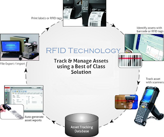 D3 - Digital Data Dimensions: RFID Tracking Solutions | Dthree ...