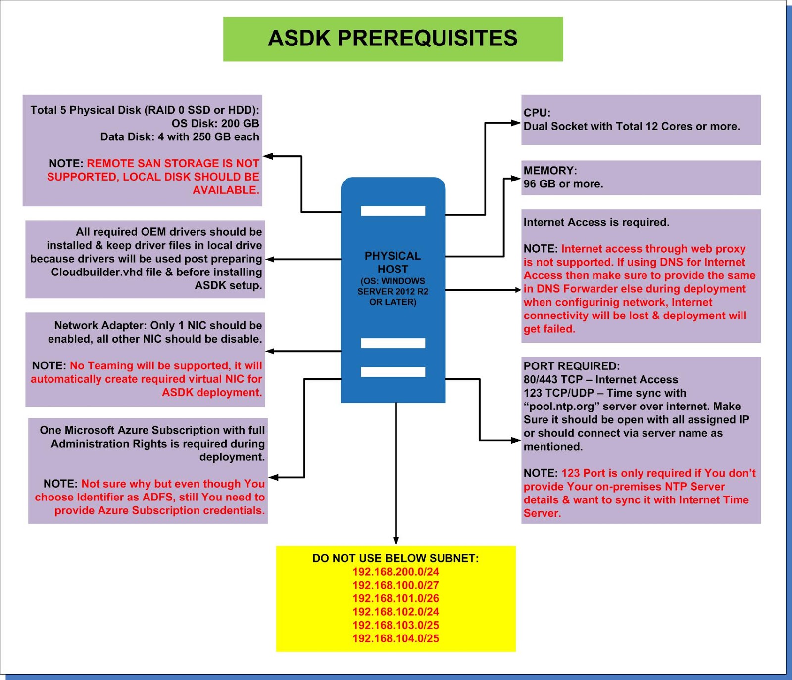 Technical Skills Enhancement World: Microsoft Azure Stack - ASDK ...
