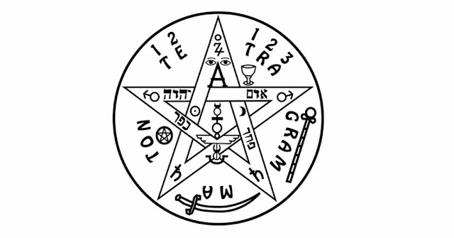 Como Activar El Tetragramaton - Ocultismo