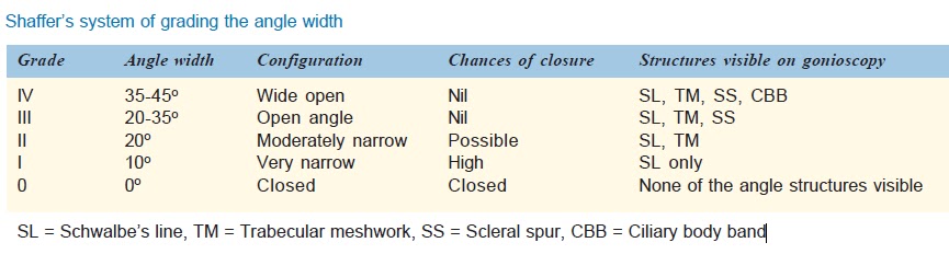 MBBS DOCTORS: What is Glaucoma