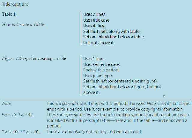 General Guidance on Data Displays