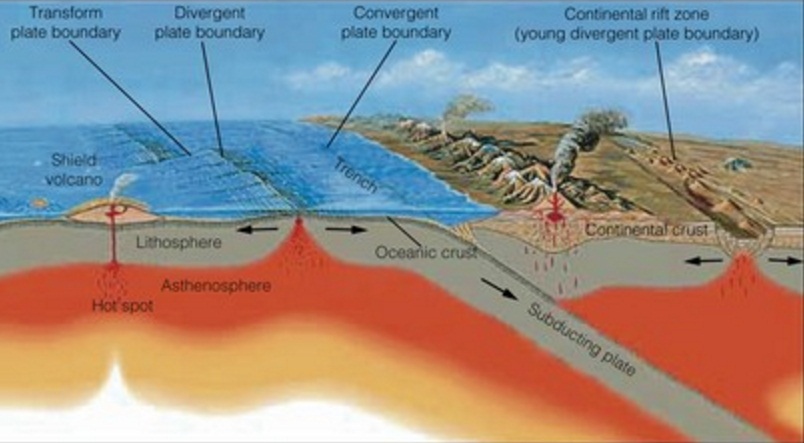 Random Walks in Time: Breaking Up is Hard to Do: Continental Rift