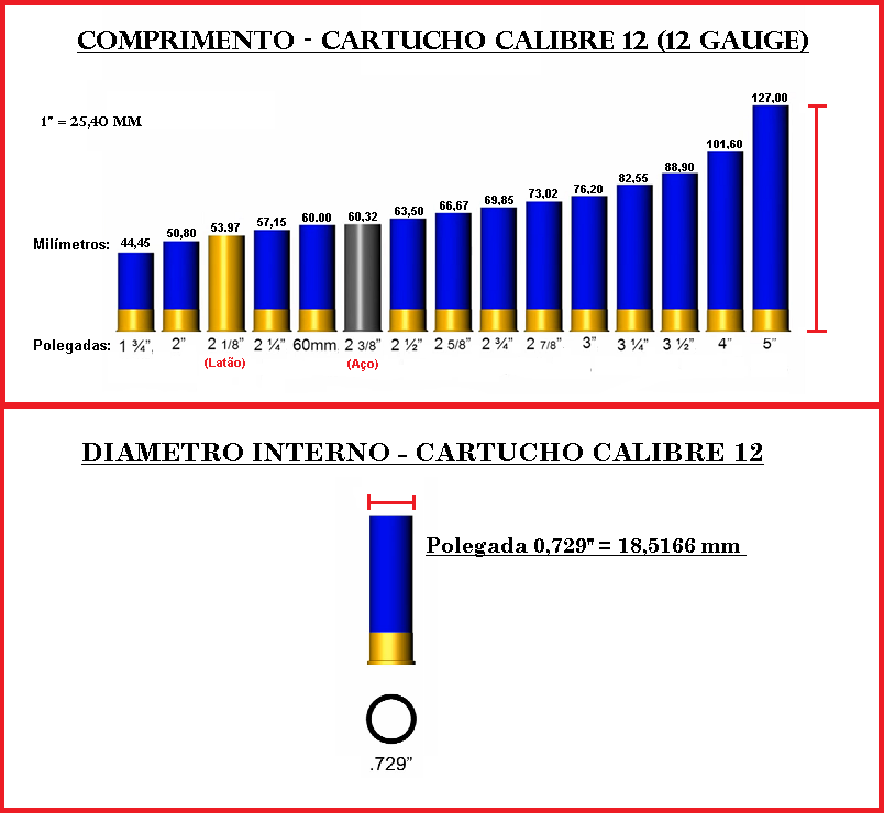 Tiro, Recarga e Fabricação de Projéteis : Aspectos do Cartucho Calibre ...