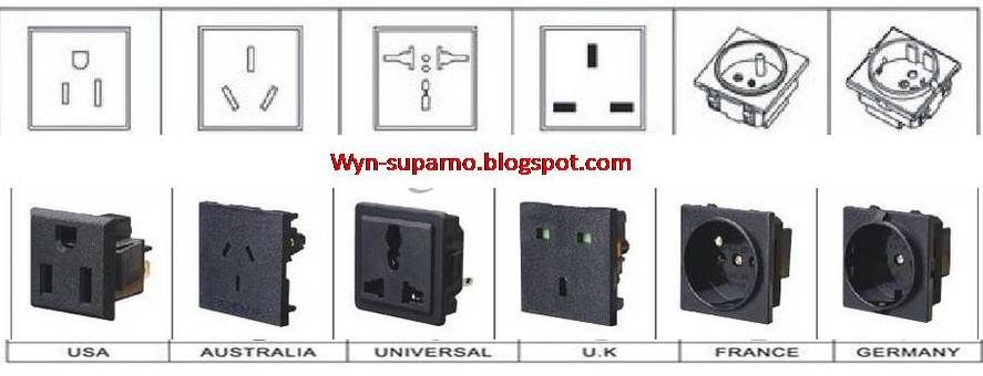 Ingin Berbagi Ilmu dan Pengalaman: Macam-Macam Soket Outlet Stop Contak ...