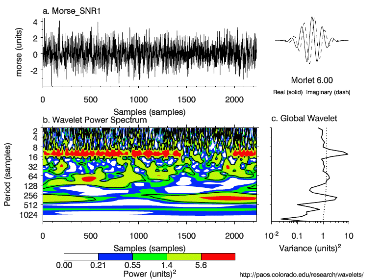 Ham Radio Blog by AG1LE: Ultimate Morse Code Decoder?
