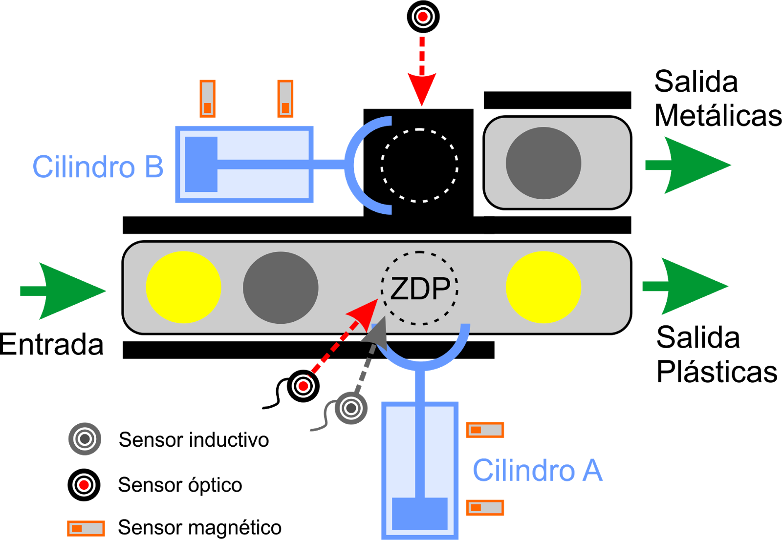 Automatización de un proceso siguiendo las recomendaciones de la guía GEMMA