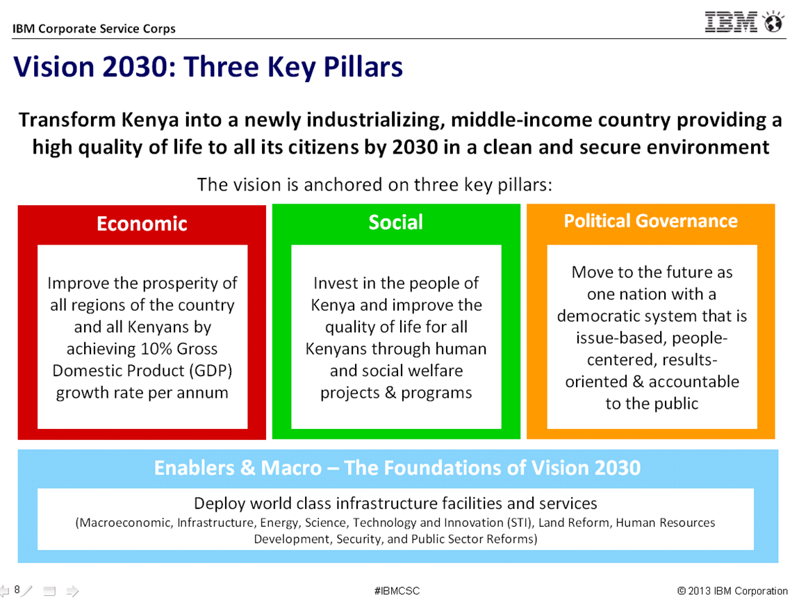 CSC KENYA TEAM 7: Jambo from CSC Kenya Day 3