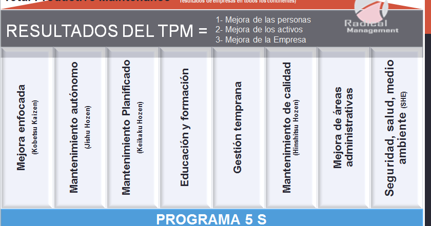Sostenibilidad, Mantenimiento y Gestión de Activos: EL TPM Y LA GESTIÓN ...