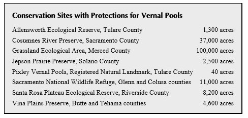 California Vernal Pools