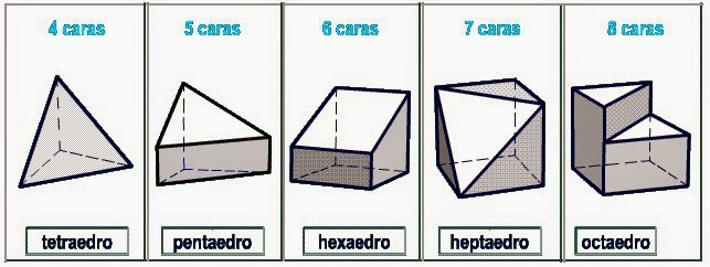 MATCAR-2015: RECORRIDO POR LOS POLIEDROS