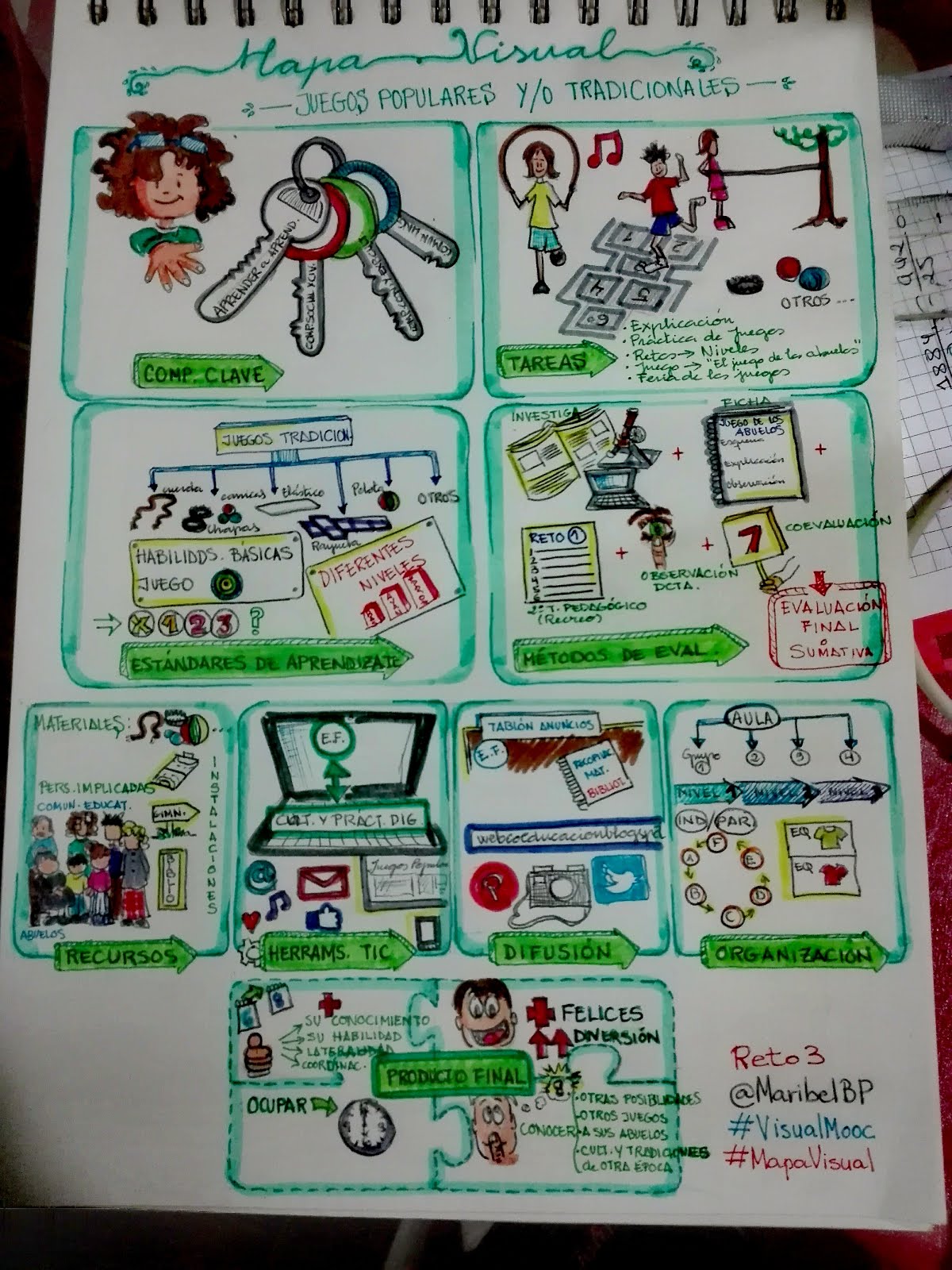 Aprendiendo cosas: Mapa Visual (Reto 3)