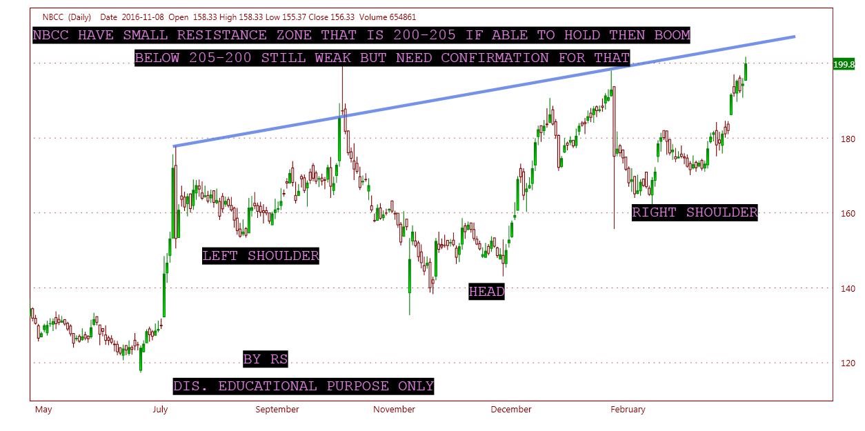 15 NEW STOCK FOR FNO (CHARTS) | TRENDKART EDUCATION