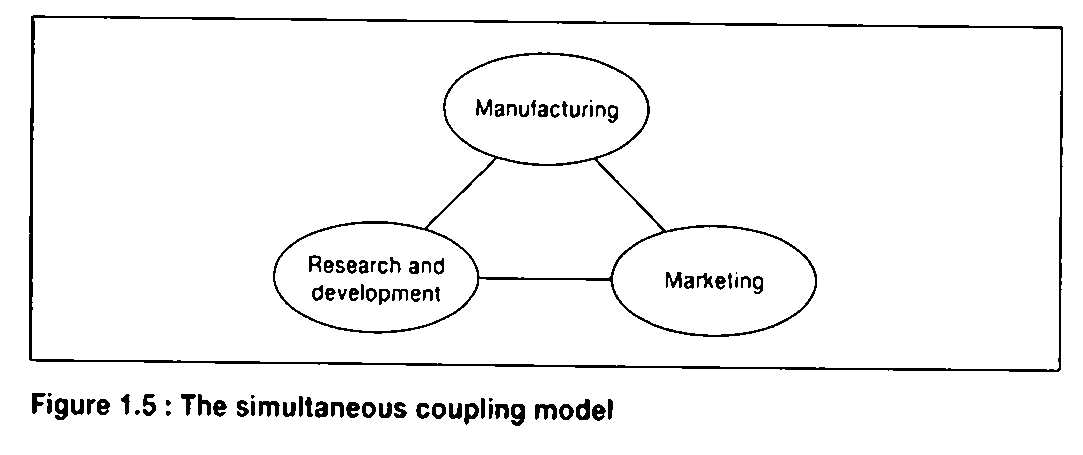 Innovation - yesterday, today, tomorrow: Some useful models