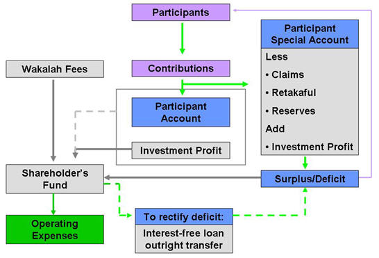 Knowledge Model Update: Wakalah Model