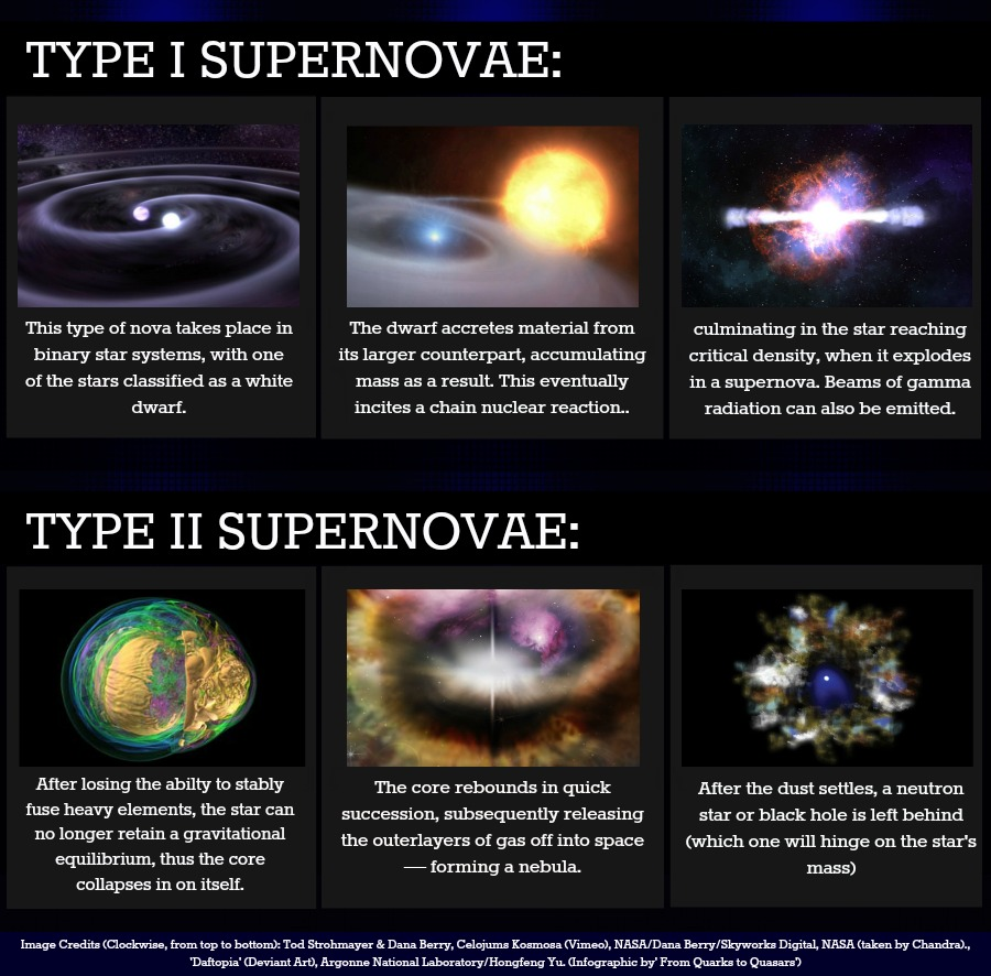 Supernova ~ Asal Usul
