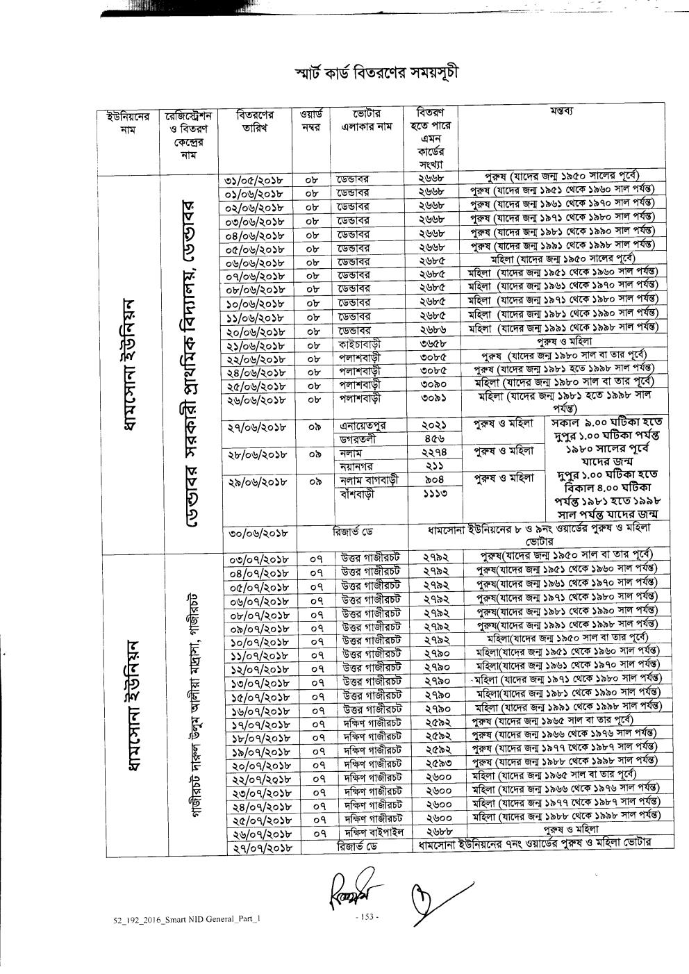 Voter ID Card Correction NID BD National Identity Bangladesh voter-id-card-correction-nid-bd-national-identity-bangladesh