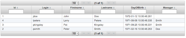 Javatar's Developer Blog: Implementing sortable, filterable, paginated and lazy Primefaces ...